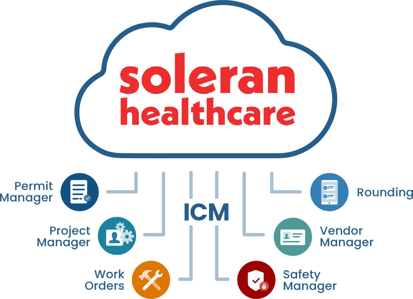 Soleran